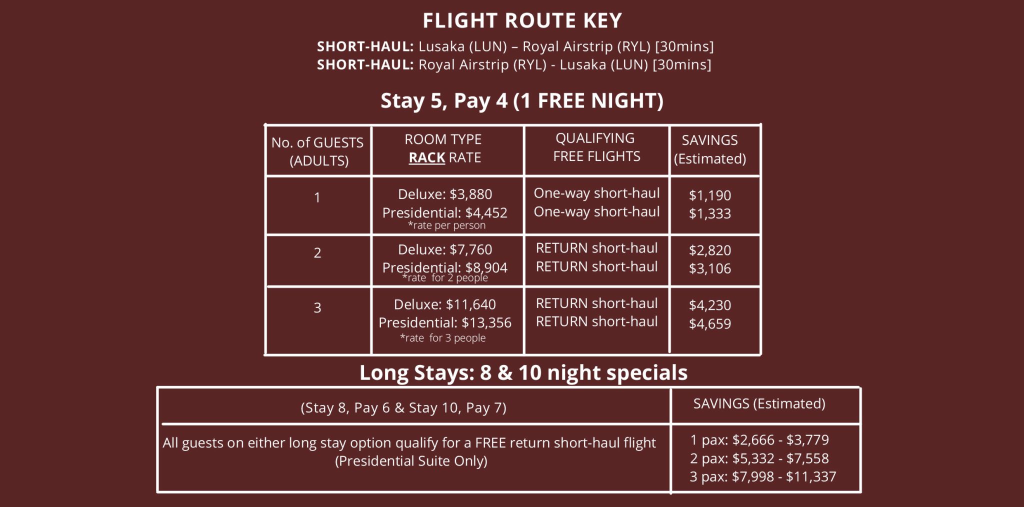 FREE FLIGHT Special - Royal Zambezi Lodge